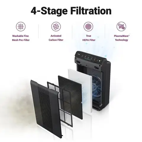 Winix 5500-2 Air Purifier with True HEPA, PlasmaWave and Odor Reducing ...