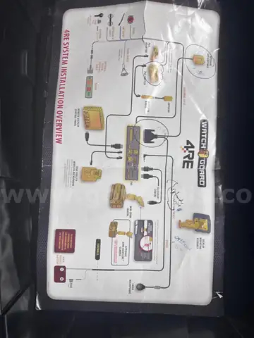 WATCHGUARD 4RE & VISTA BODY CAMERAS, CRADLE POINTS, SMART POE SWITCH ...